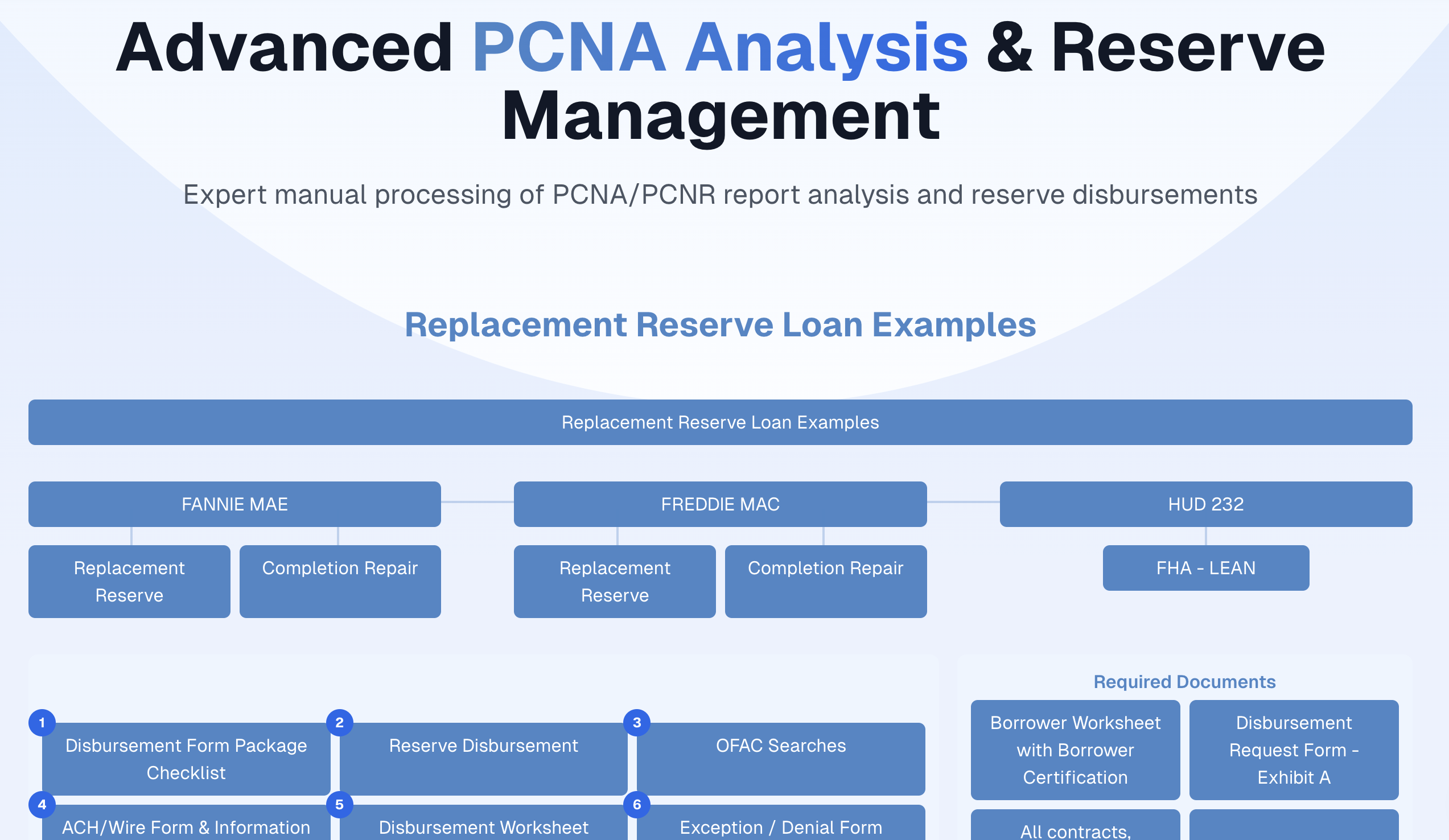 Disbursement Real Estate & PCNA Processing